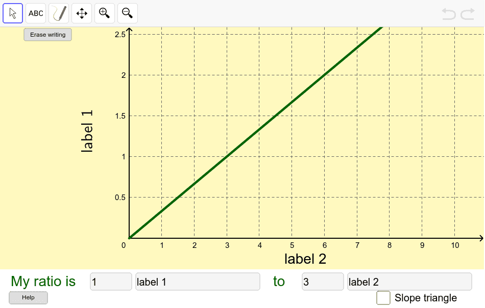 Slope and Scale – GeoGebra