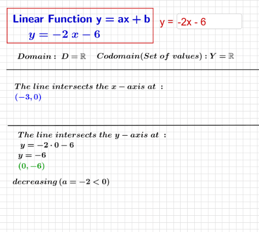 Linear function - properties - scenario – GeoGebra