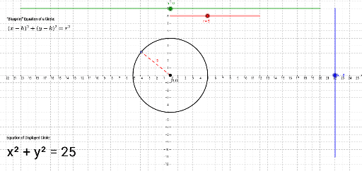 Equation & Graph of a Circle – GeoGebra