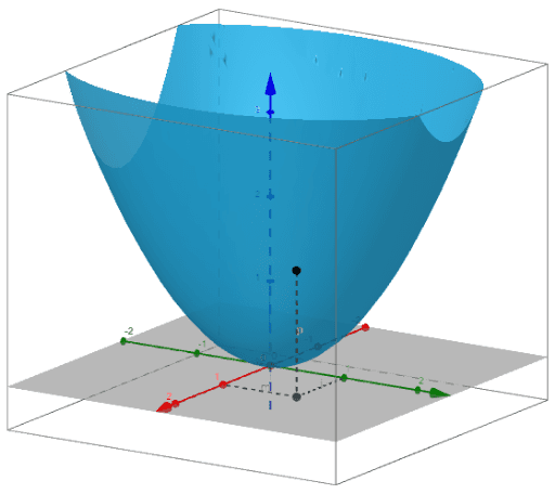 Partial Derivative – GeoGebra