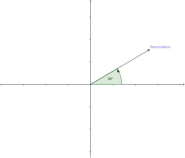 Terminal Arm – GeoGebra