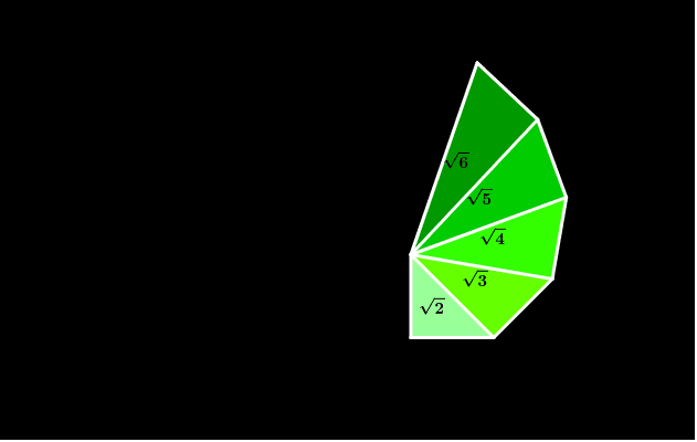 animation - square root spiral – GeoGebra