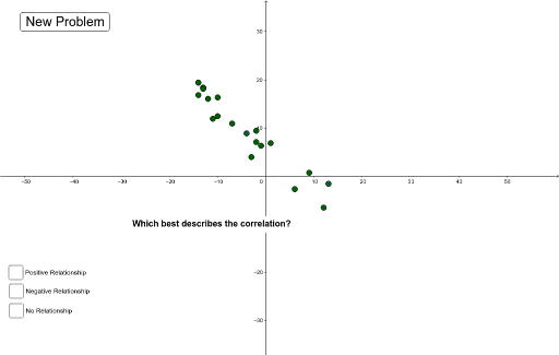 scatter graphs – GeoGebra