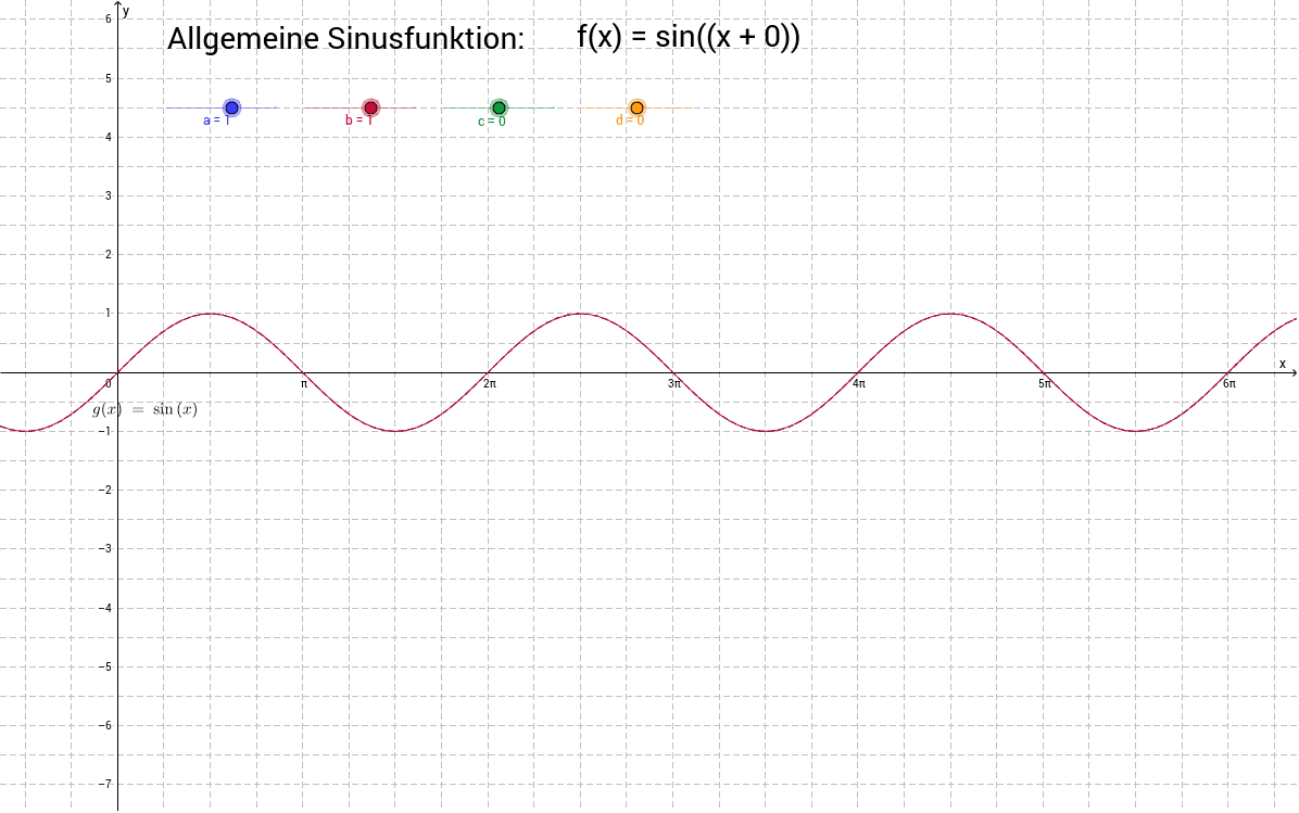 Die allgemeine Sinusfunktion – GeoGebra