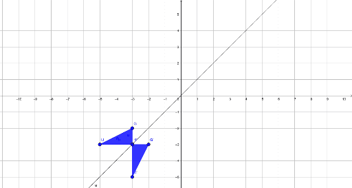 reflection 12 – GeoGebra