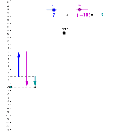 Adding integers – GeoGebra