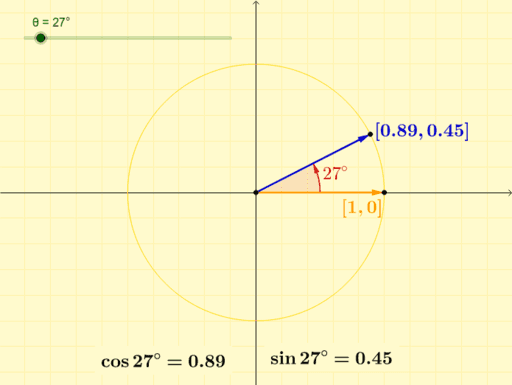 Unit Circle with Vectors – GeoGebra