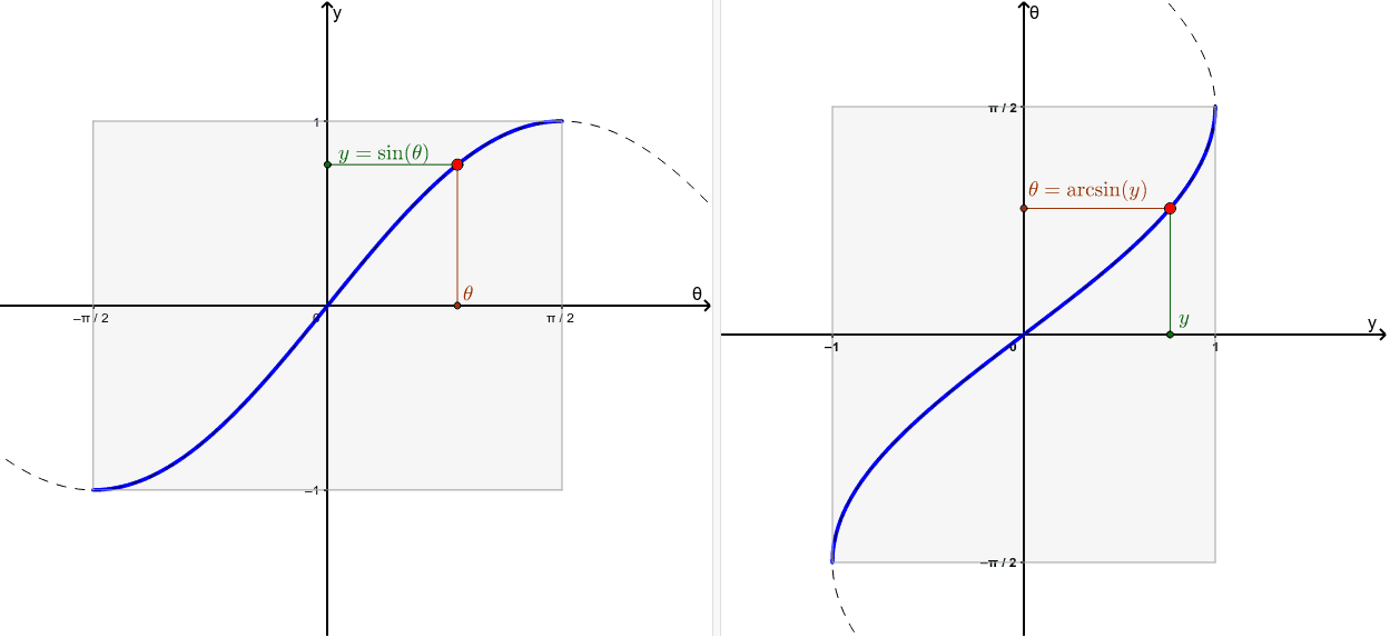 Sin And Arcsin GeoGebra Sin And Arcsin GeoGebra