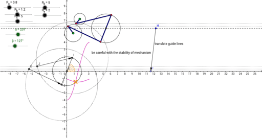 Mechanism – GeoGebra