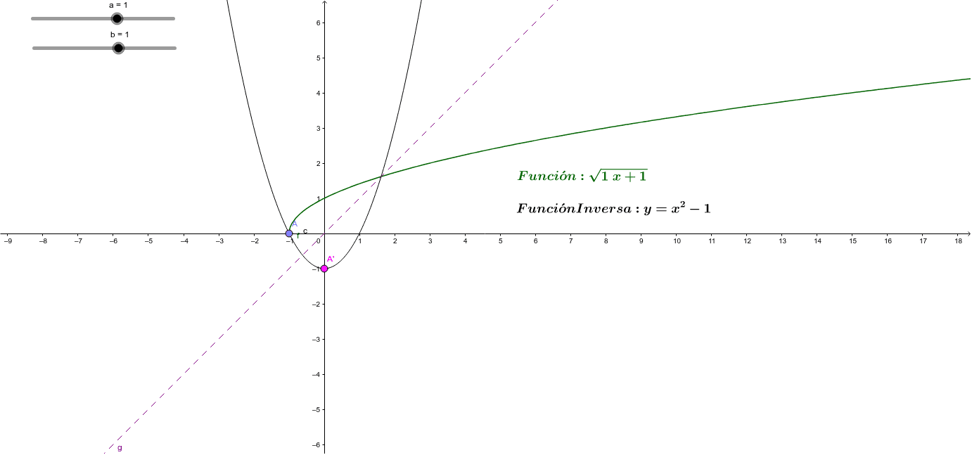 Función inversa de la función radical – GeoGebra