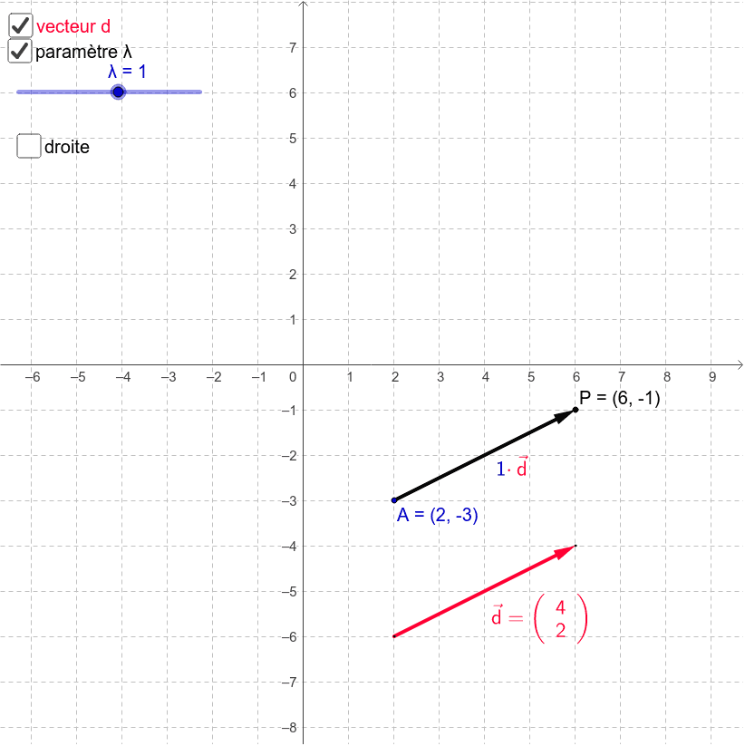 Equation paramétrique d'une droite – GeoGebra