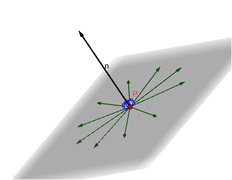 Plan og normalvektor – GeoGebra
