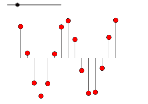 Pendulum Wave Machine (Simulation) – GeoGebra