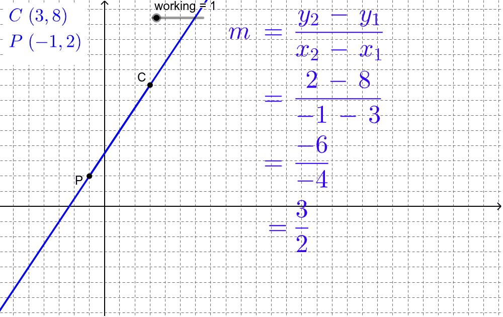 Equation of a Straight Line – GeoGebra