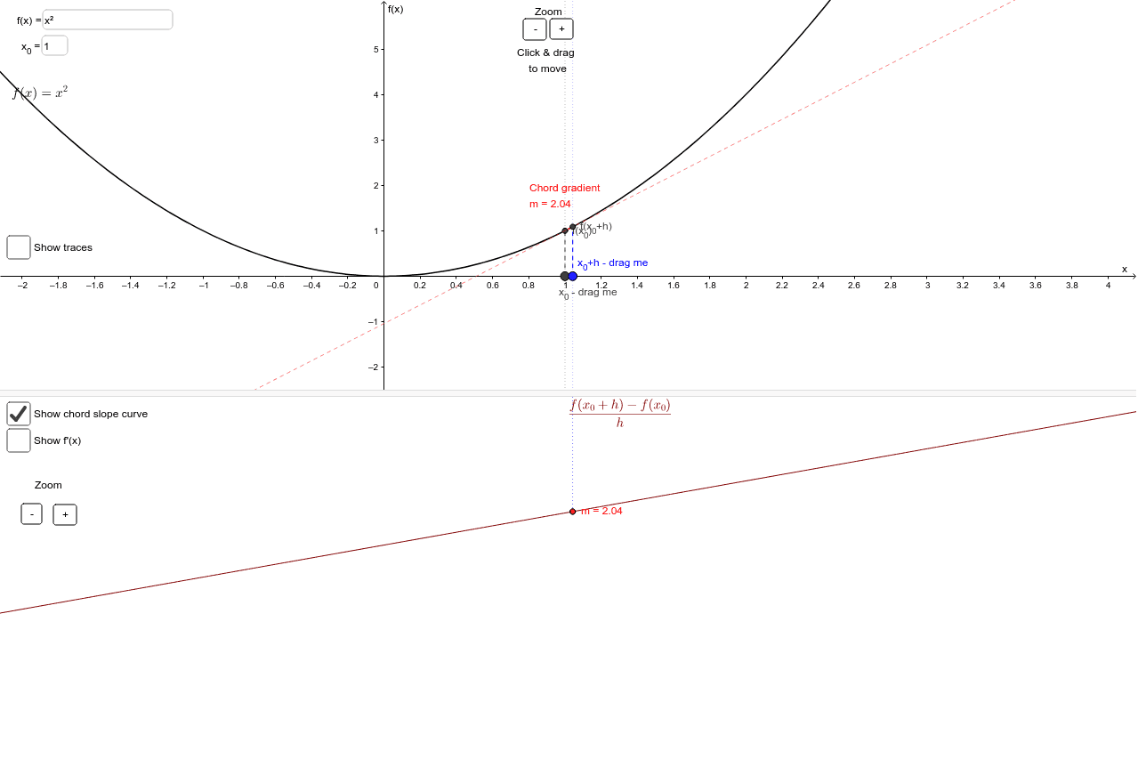 Derivative of x^2 – GeoGebra