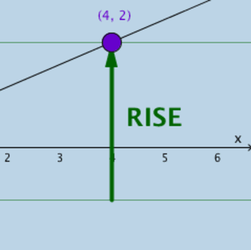 Rise & Run (Revamped) – GeoGebra
