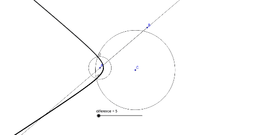 Hyperbola Lab – GeoGebra