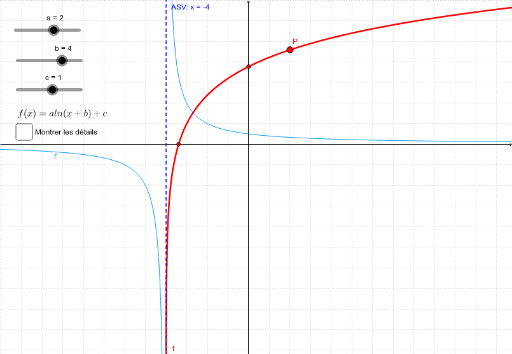 Fonction logarithme naturelle – GeoGebra
