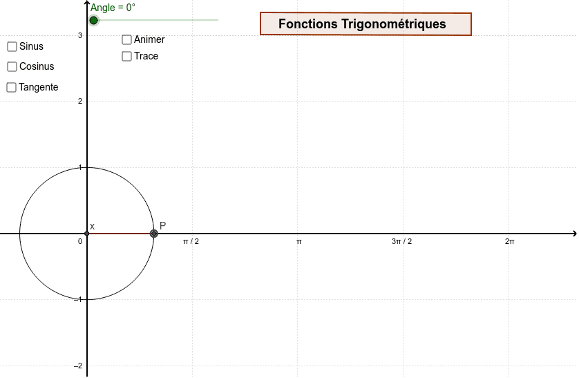 Fonctions trigonométriques – GeoGebra