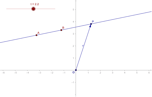 Equation of a line, through two points – GeoGebra