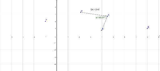 Demo Geogebra Geogebra