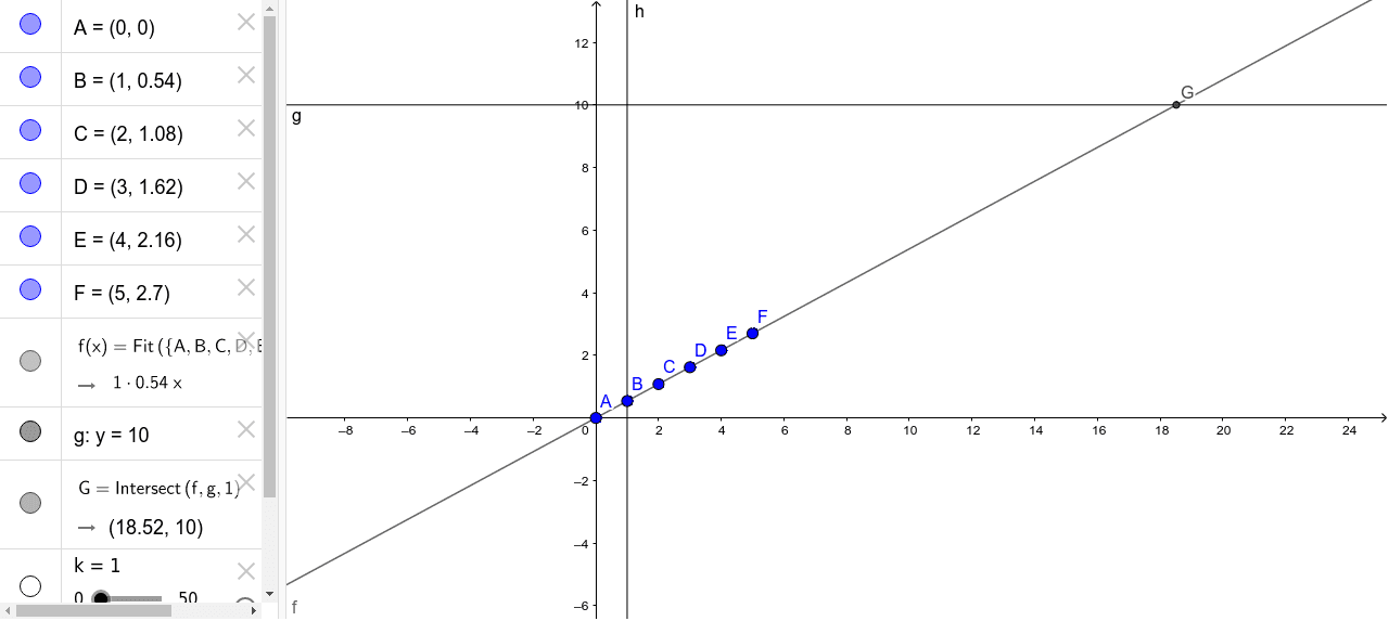Total Number of Residents (Direct Proportion) – GeoGebra