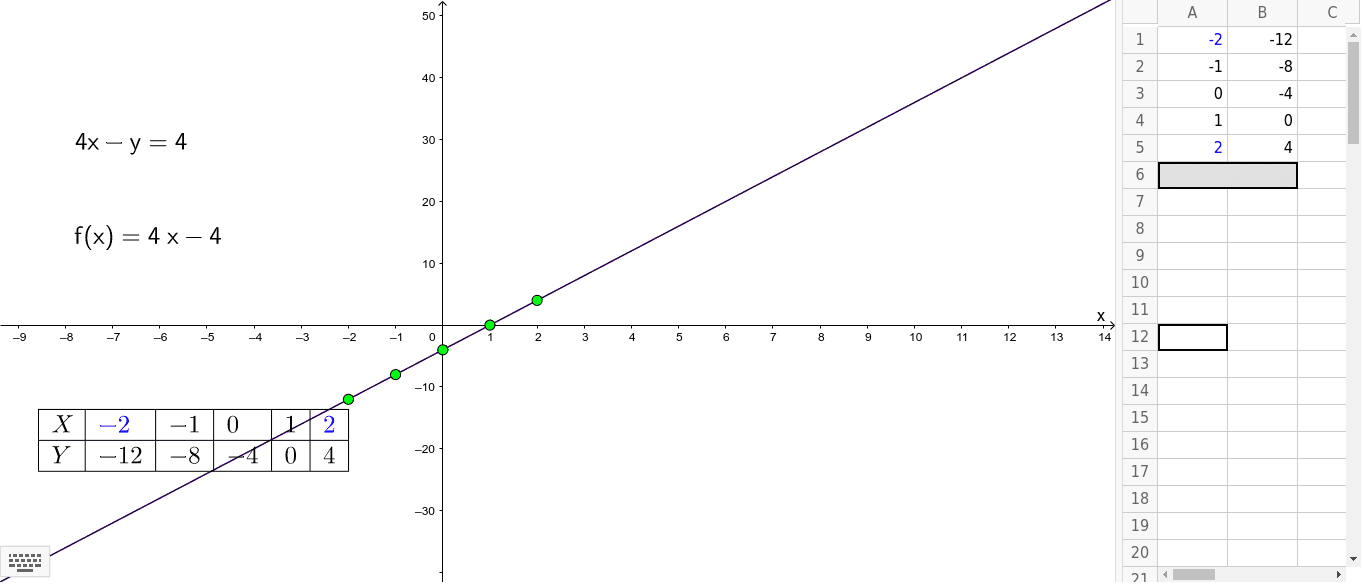Table and Graph – GeoGebra