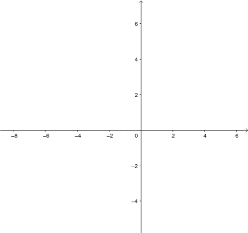 Quadratic equations – GeoGebra