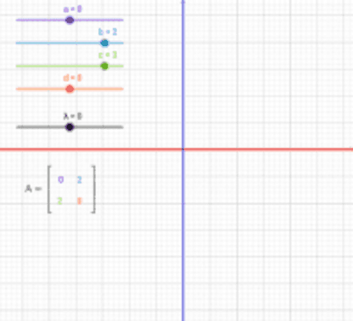 Eigenvector – GeoGebra