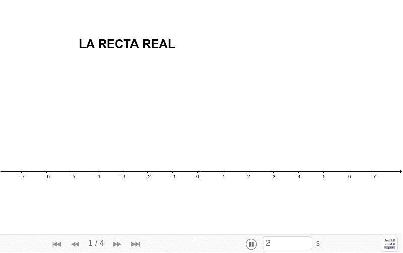 La recta real – GeoGebra