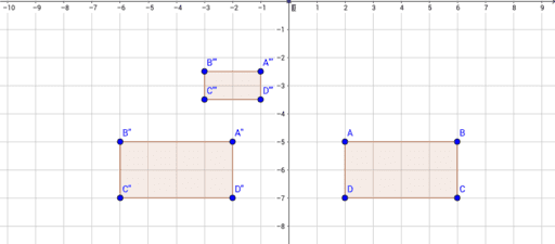 Task 3 – GeoGebra