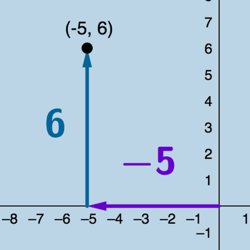 Plotting Points: Dynamic Illustrator – GeoGebra