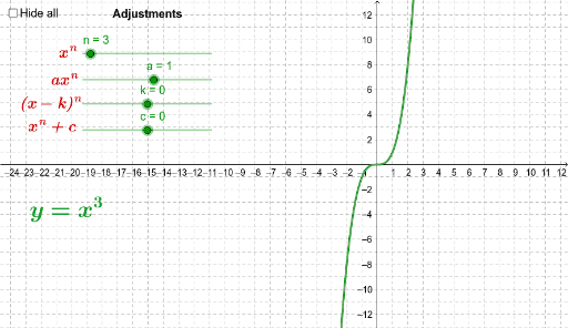 The graph of powers of x – GeoGebra