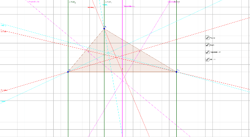 Unit 4 (3rd) – GeoGebra