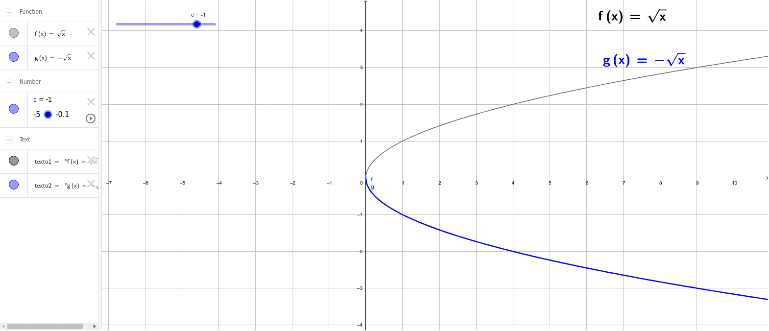 reflexión con respecto al eje x – GeoGebra