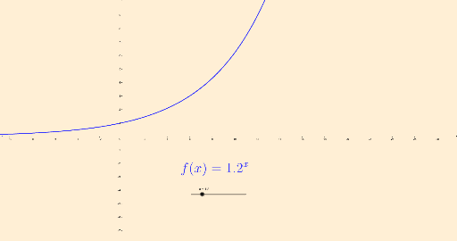 Exponential Graph – GeoGebra
