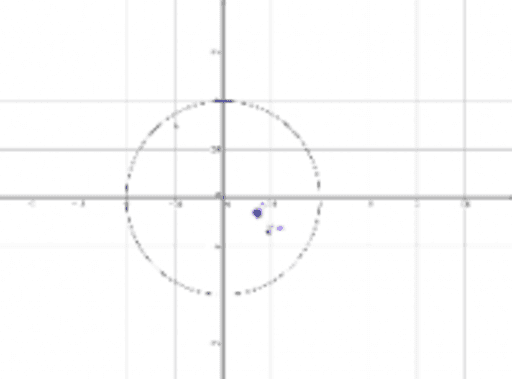 Complex Geometric Series – GeoGebra