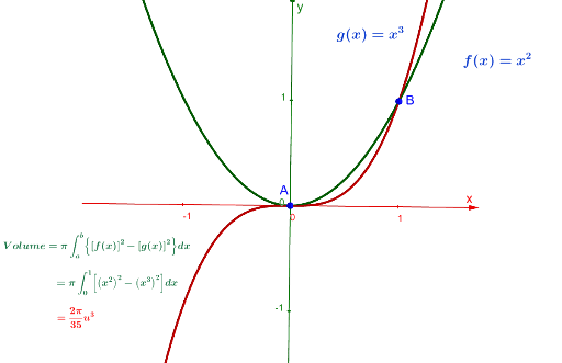 Volume of revolution of the area bounded by two functions – GeoGebra