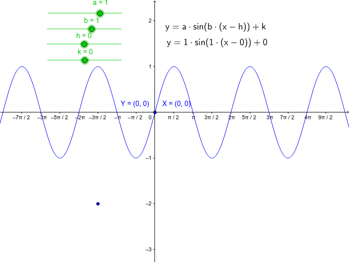 Standard Equation Of A Sine Function Diy Projects