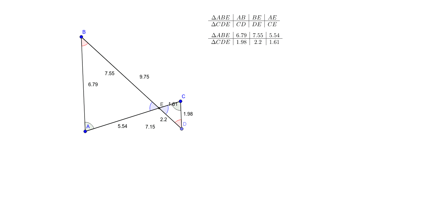 Gelijkvormige Driehoeken herkennen – GeoGebra