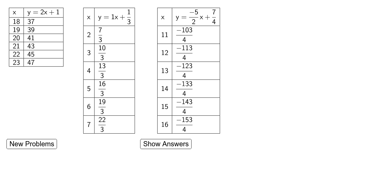 Writing Equations to Represent Tables 316 – GeoGebra