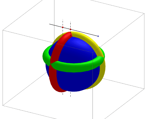rings on sphere – GeoGebra