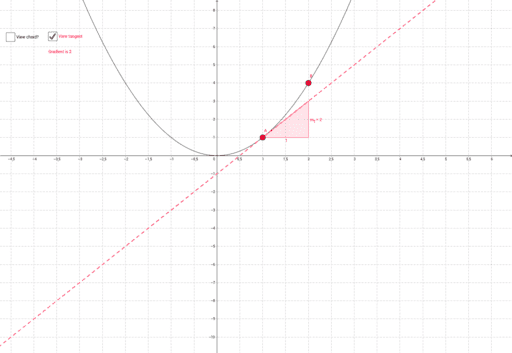 Gradient of chord and tangent - 7 – GeoGebra