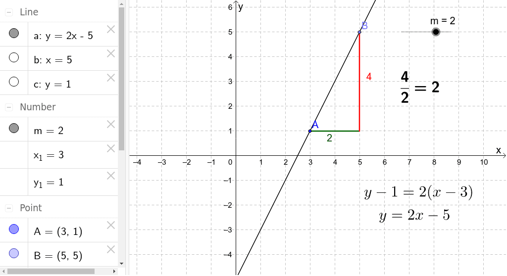 Equation Of A Line Y y1 m x x1 GeoGebra
