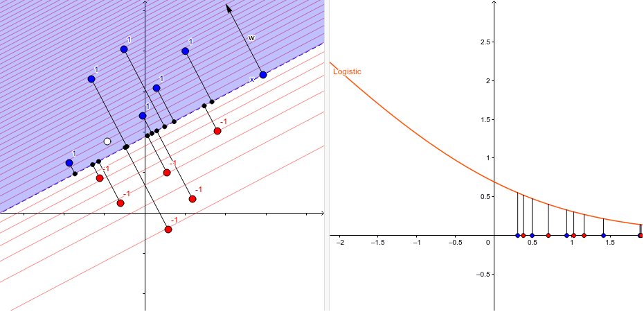 logistic regression – GeoGebra