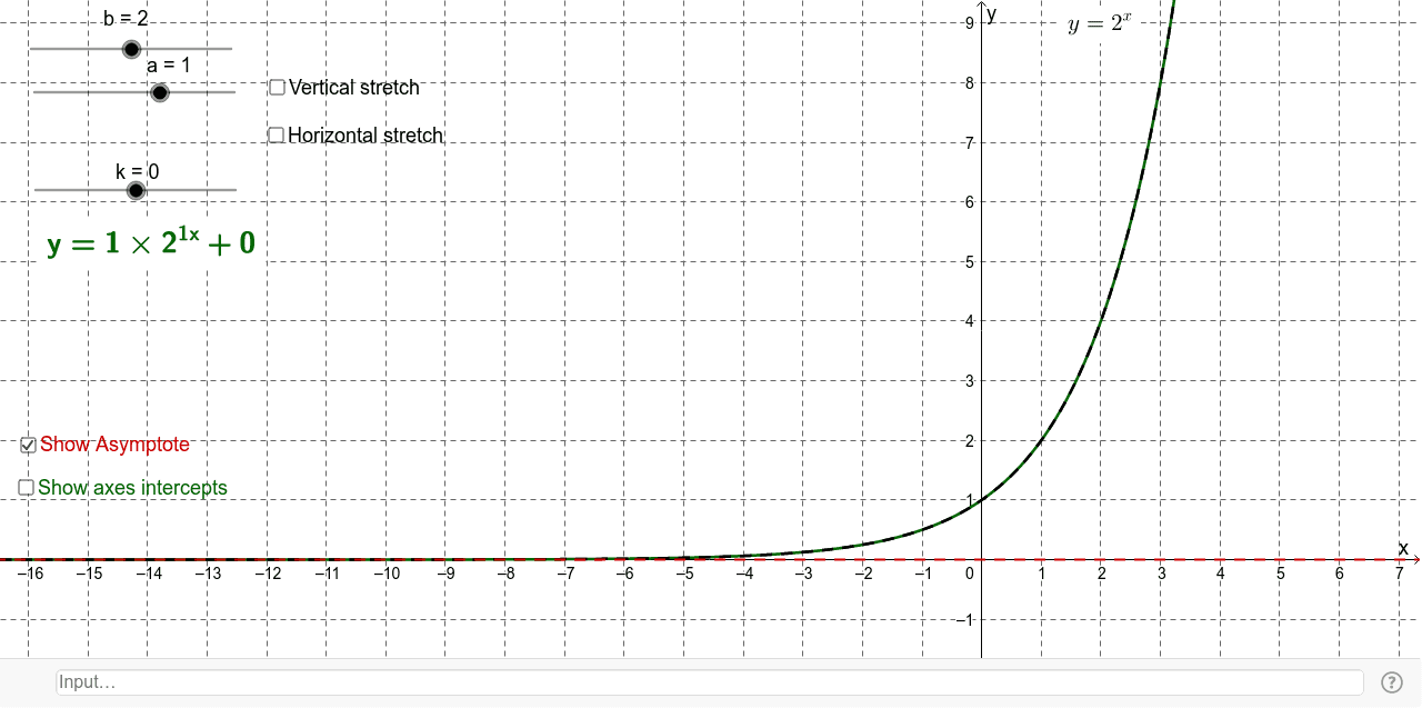 Transformations of Exponential Graphs – GeoGebra