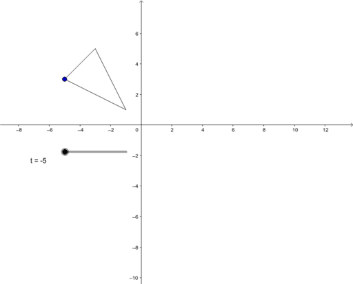 Vertically Simple Region 1 – GeoGebra