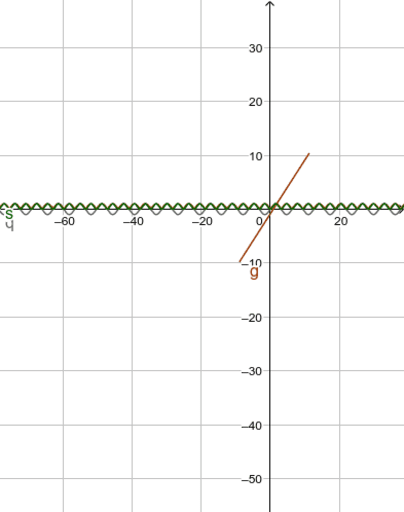 Activation Functions – GeoGebra