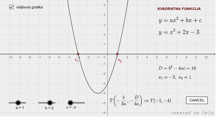 Kvadratna funkcija – GeoGebra