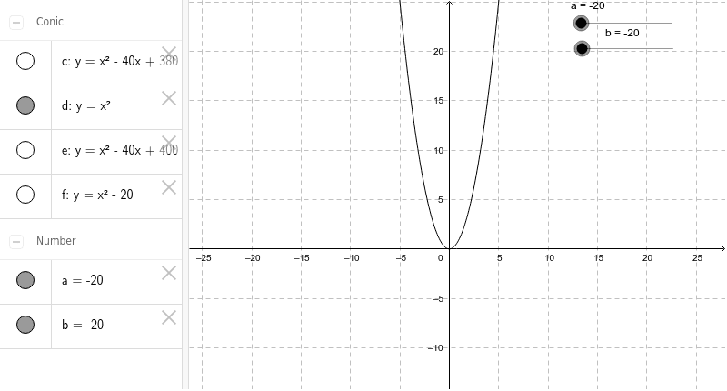 Graph Translation – GeoGebra
